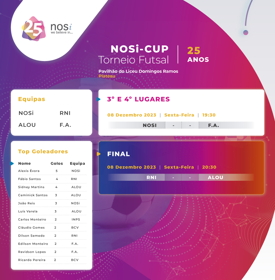 Torneio Nosi Cup - 25 Anos - NOSi